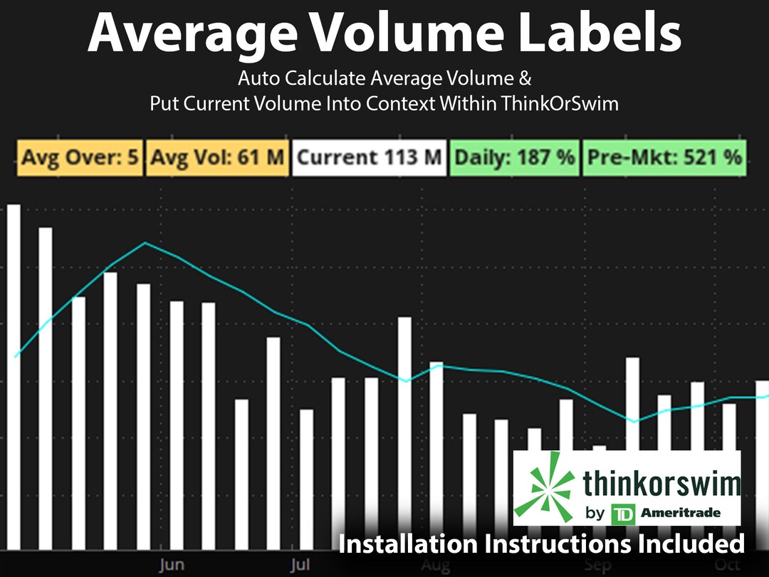 Automatic Average Volume Labels for Thinkorswim - Etsy