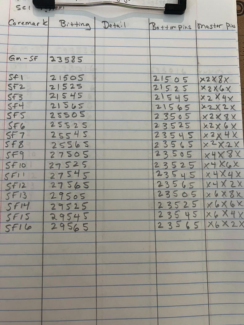 Master Key System Locksmith - Etsy