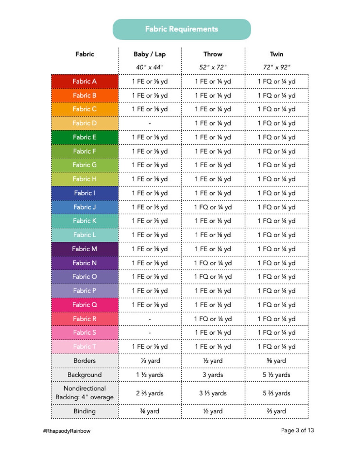 Rhapsody Rainbow Quilt Pattern: Confident Beginner, Fat Quarter ...