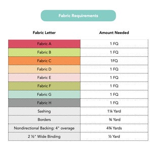 Ponder Pieces Quilt Pattern: Fat Quarter Quilt - Etsy