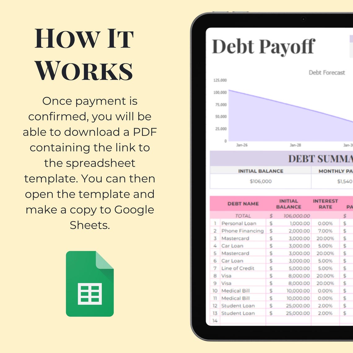 Google Sheets Debt Payoff Tracker Debt Snowball Avalanche Method Loan ...