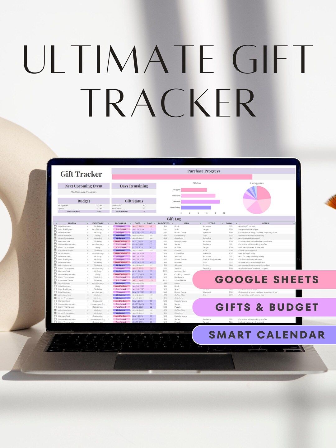 Google Sheets Gift Tracker Spreadsheet Birthday Gifts Tracker Wedding ...