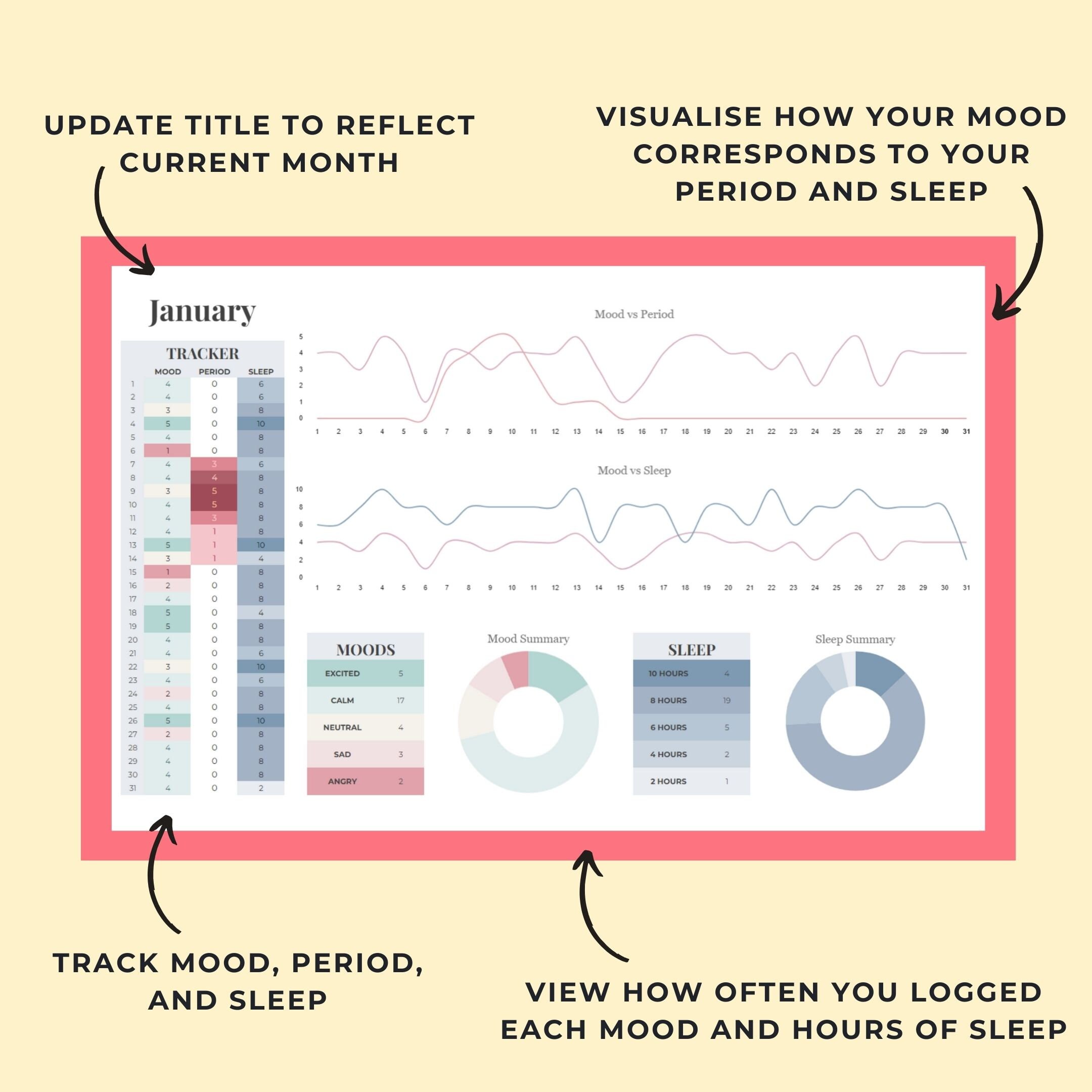Google Sheets Period Tracker Template, Daily Mood Tracker, Sleep ...