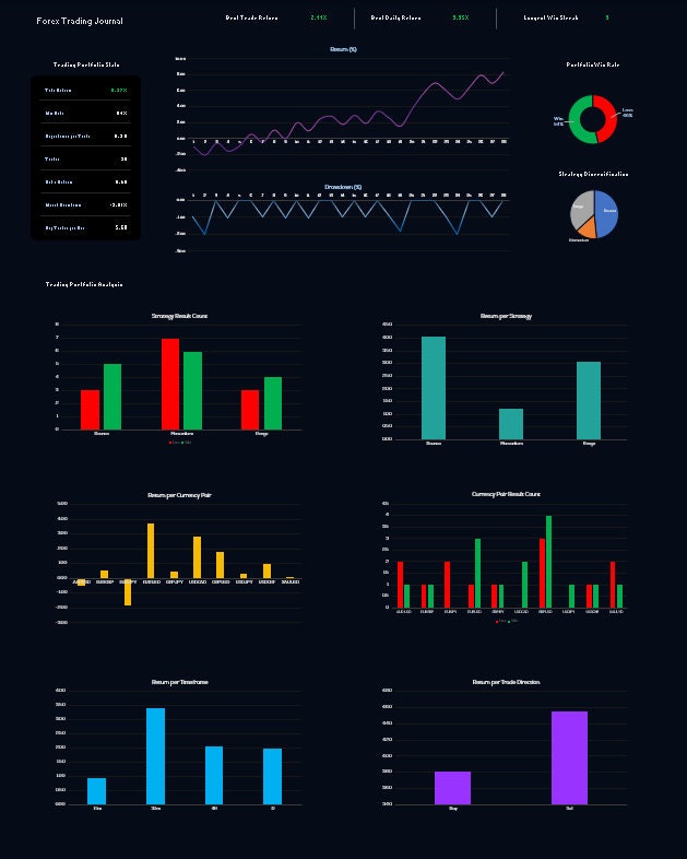Forex Trading Journal for Excel Tracker Portfolio Spreadsheet Tracker ...