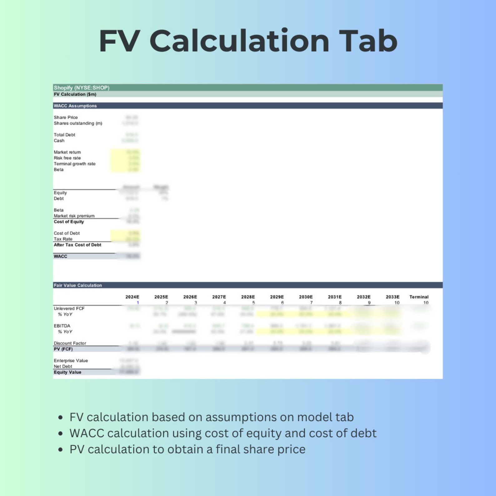 Shopify DCF Model - Excel Spreadsheet With Intrinsic Value Using ...