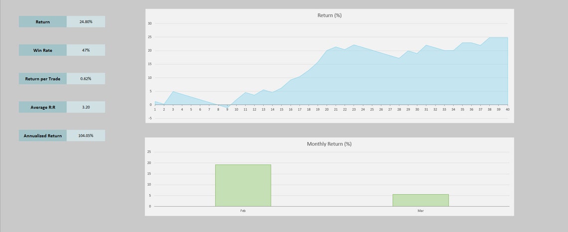 Forex Trading Journal for Excel Tracker Portfolio Spreadsheet Tracker ...