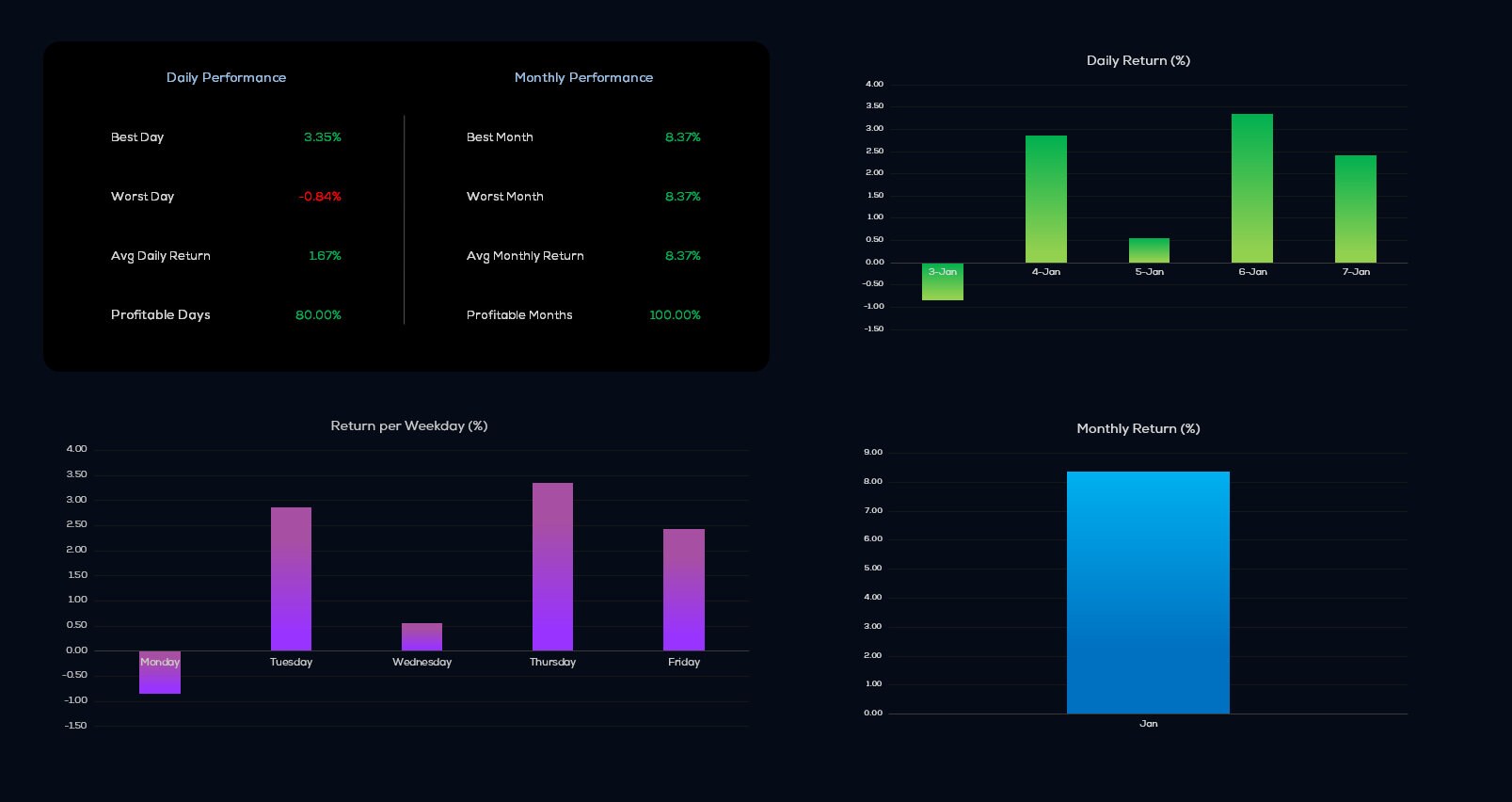Forex Trading Journal for Excel Tracker Portfolio Spreadsheet Tracker ...