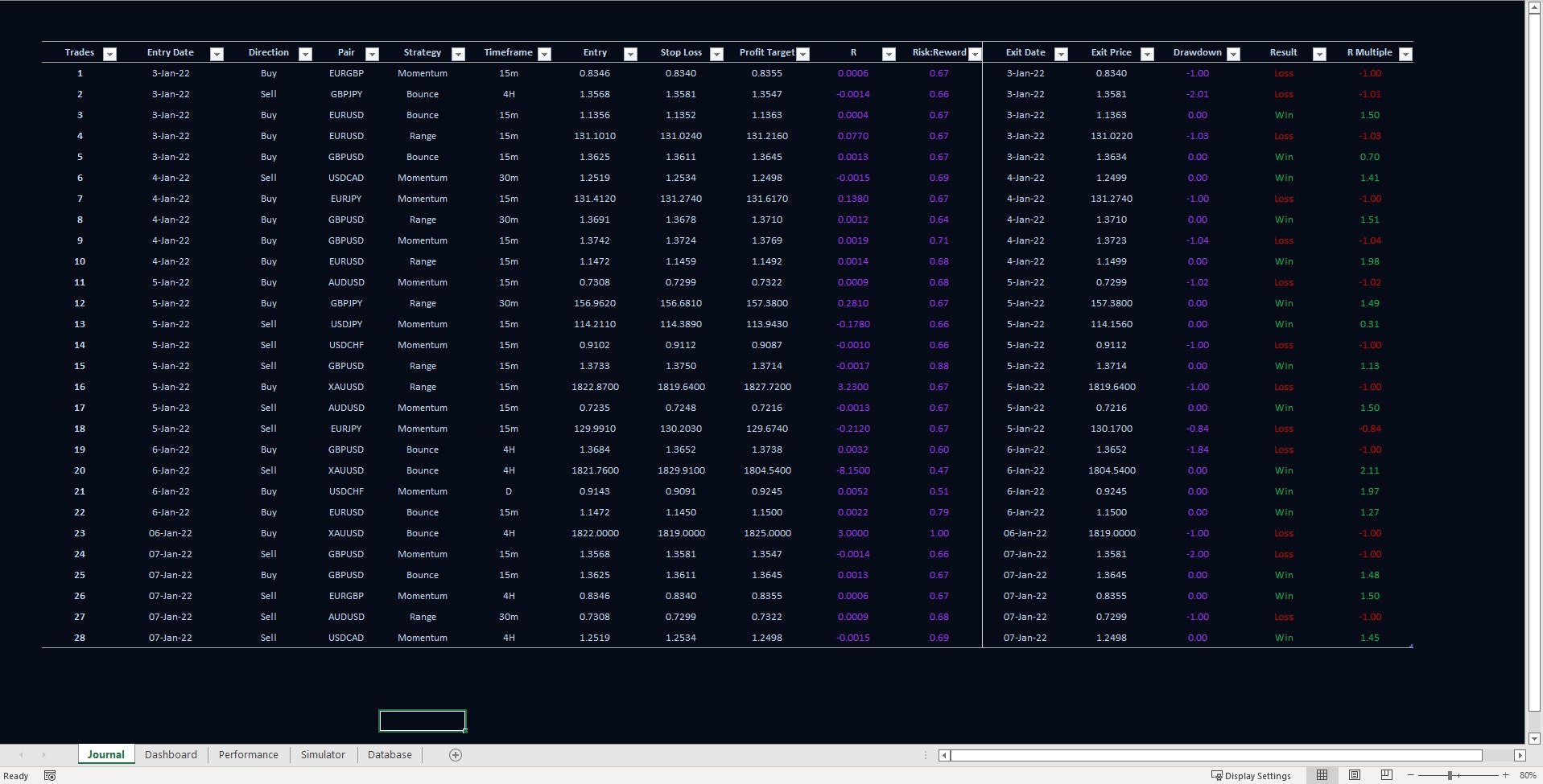 Forex Trading Journal for Excel Tracker Portfolio Spreadsheet Tracker ...