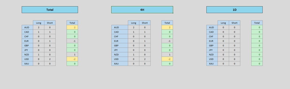 Forex Trading Journal for Excel Tracker Portfolio Spreadsheet Tracker ...