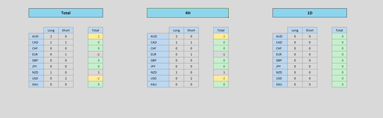 Forex Trading Journal for Excel Tracker Portfolio Spreadsheet Tracker ...