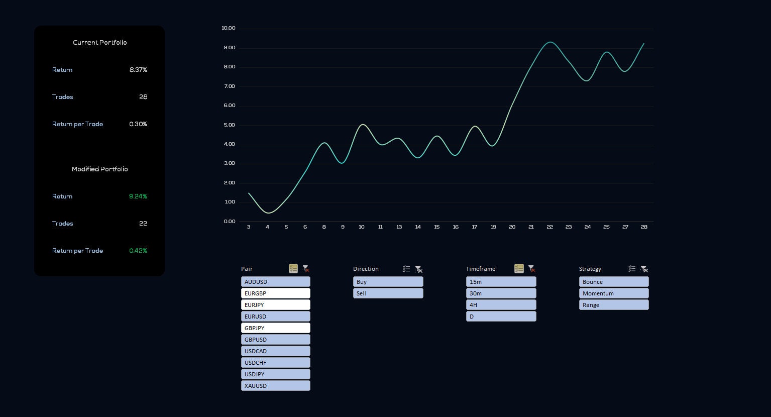 Forex Trading Journal for Excel Tracker Portfolio Spreadsheet Tracker ...