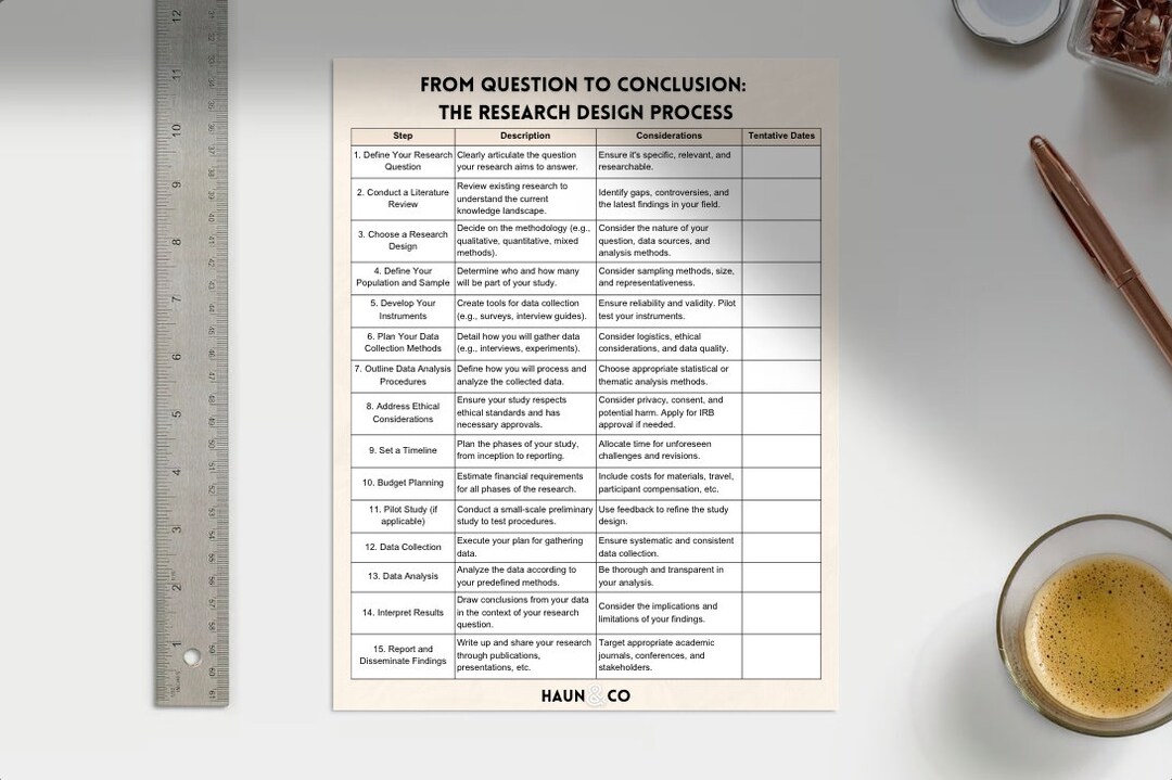 Research Design Process Worksheet: Student/professor Resource (digital ...