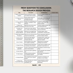 Research Design Process Worksheet: Student/professor Resource (digital ...