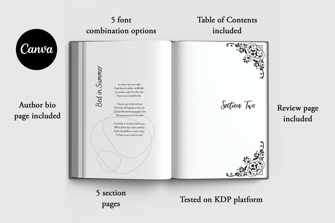 Canva Poetry Book Template Bundle, Self-publishing (digital Download ...