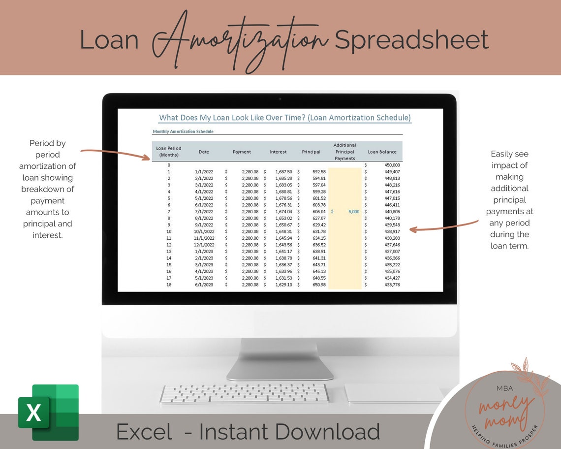 Loan Payoff Spreadsheet for Excel | Amortization Schedule | Repayment ...
