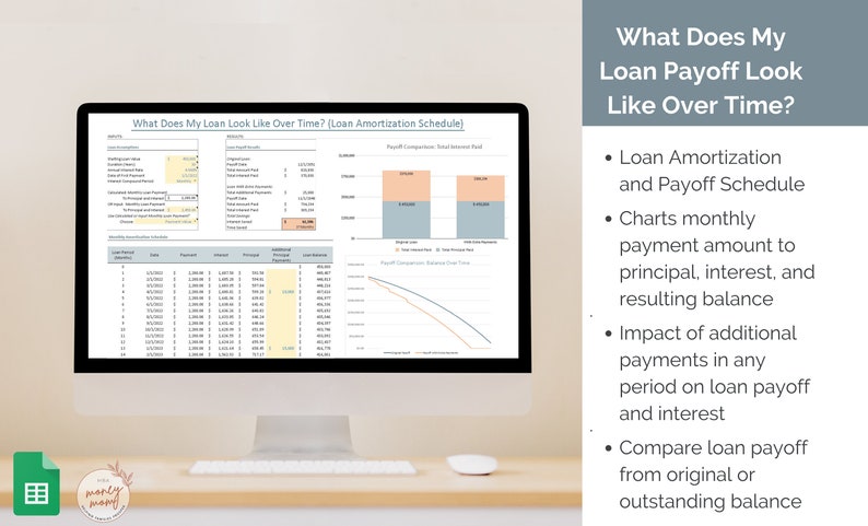Simple Loan Payoff Spreadsheet for Google Sheets | Amortization ...
