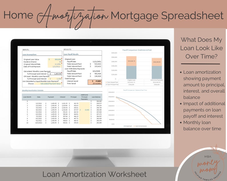 Mortgage Payoff Schedule for Excel | Loan Amortization Spreadsheet ...