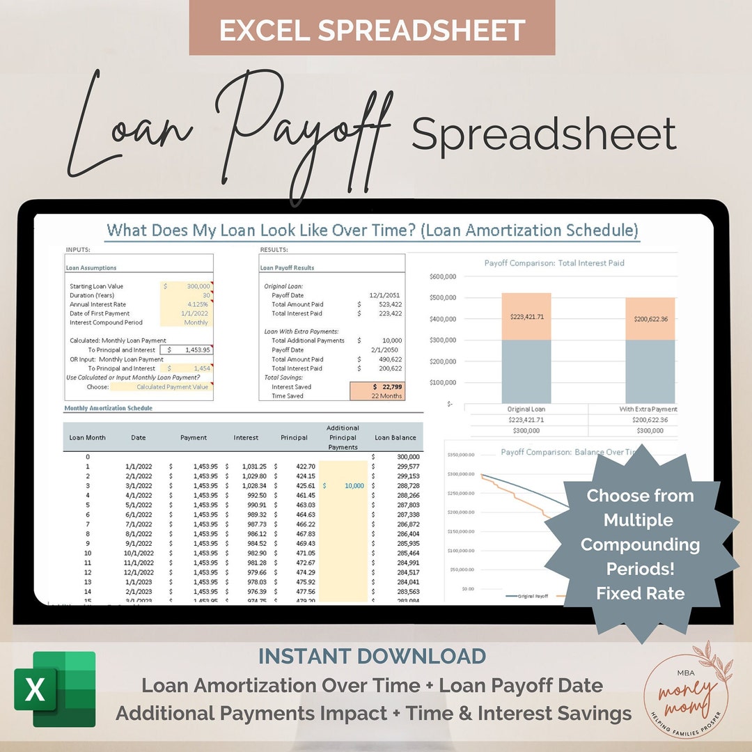 Loan Payoff Spreadsheet for Excel | Amortization Schedule | Repayment ...