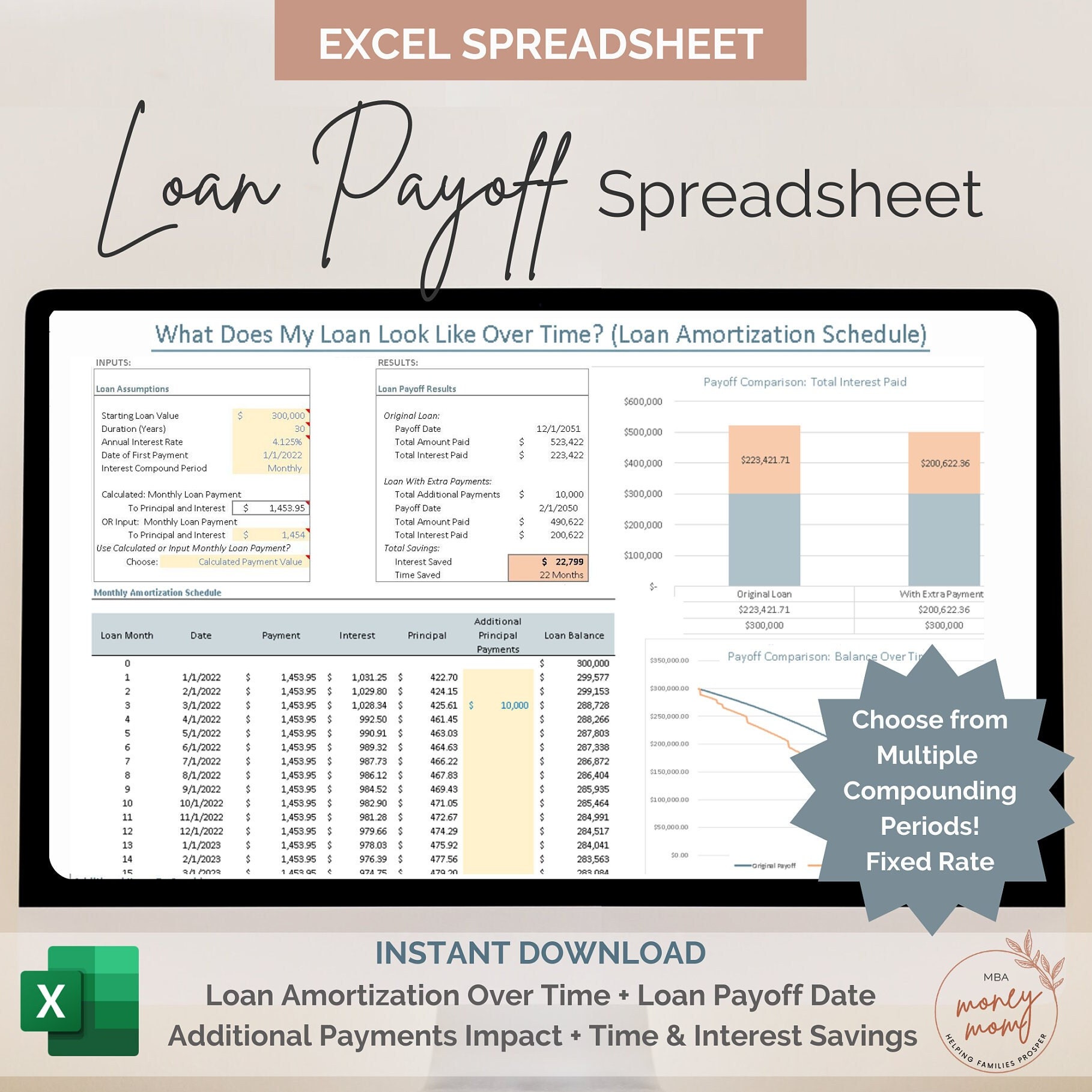 Loan Payoff Spreadsheet for Excel | Amortization Schedule | Repayment ...