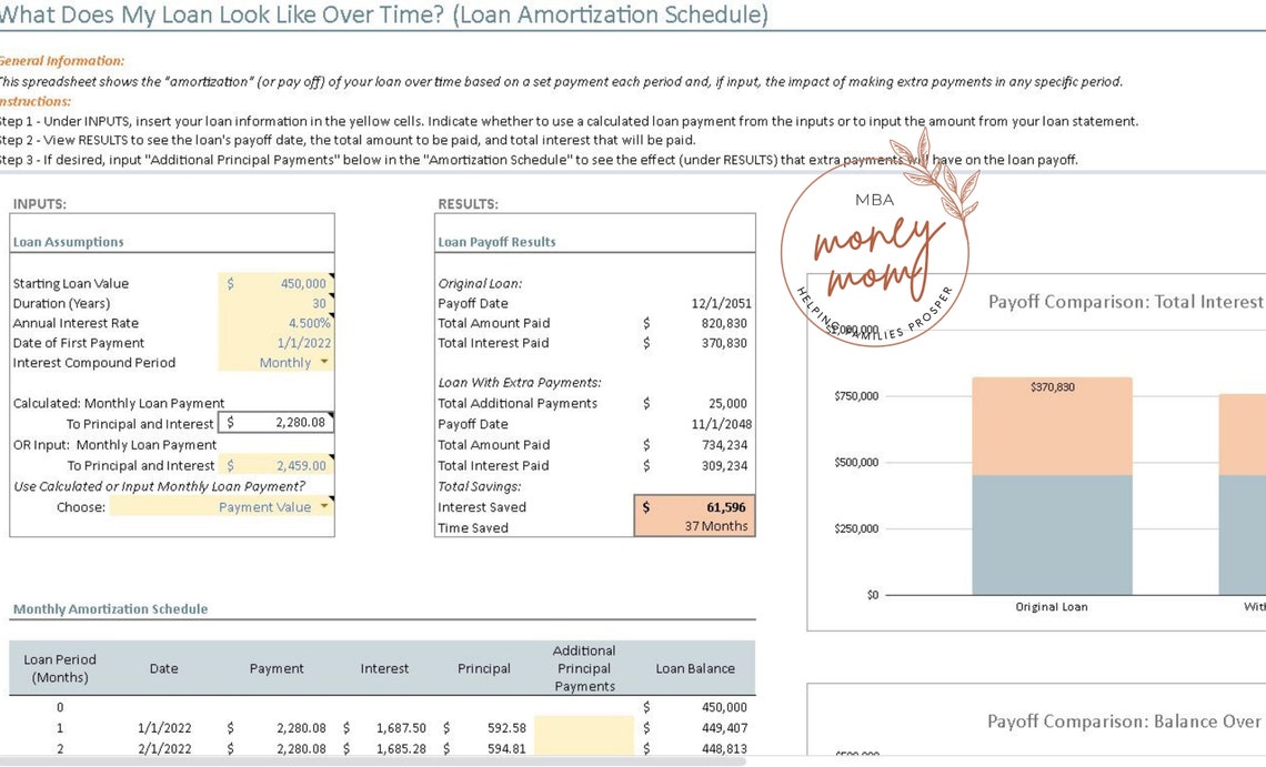 Simple Loan Payoff Spreadsheet for Google Sheets | Amortization ...