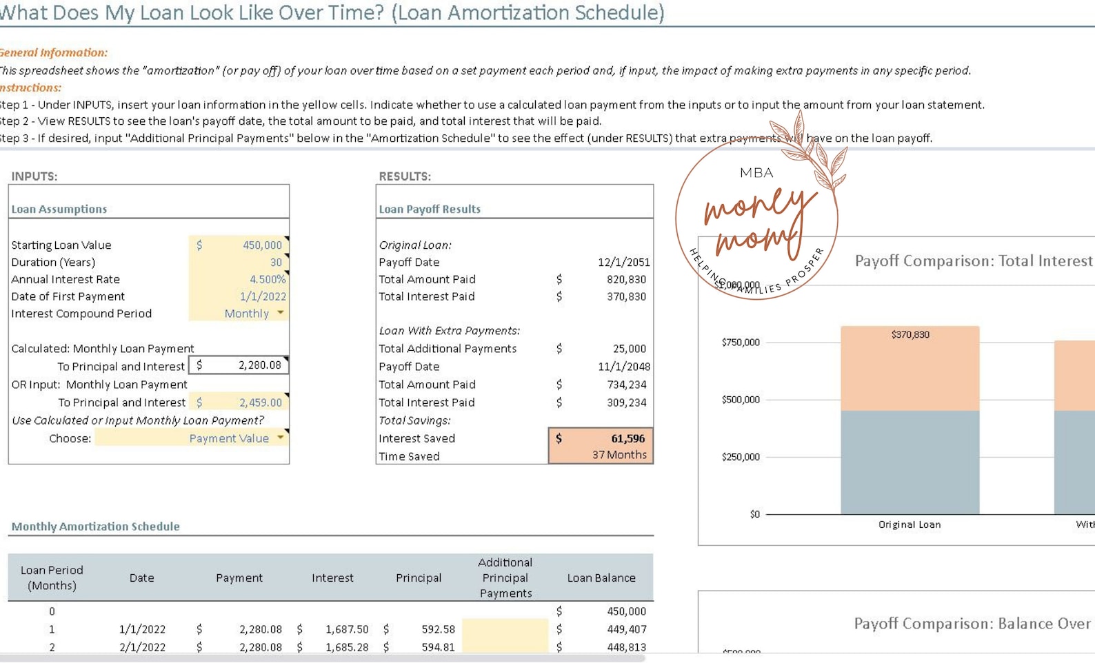 Loan Payoff Spreadsheet for Google Sheets | Amortization Schedule ...