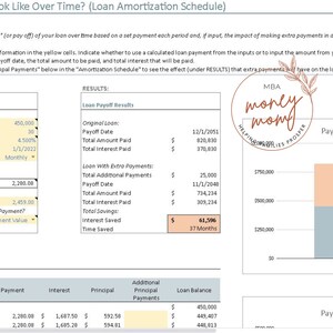 Loan Payoff Spreadsheet for Google Sheets | Amortization Schedule ...