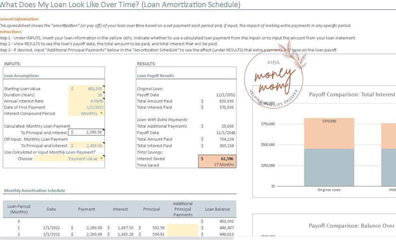 Loan Payoff Spreadsheet for Google Sheets | Amortization Schedule ...