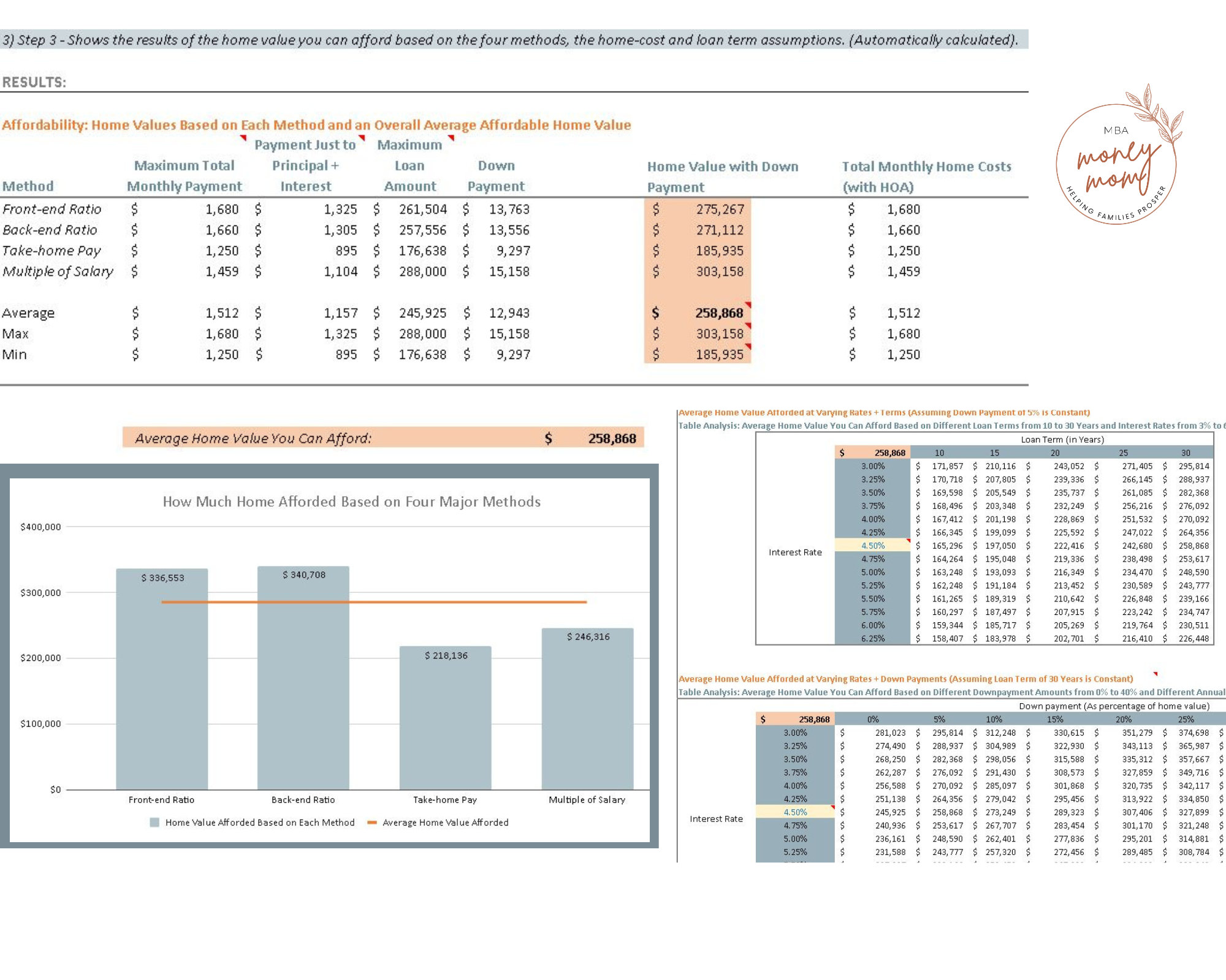 Mortgage Affordability Excel Spreadsheet, Payment Calculator, Key ...