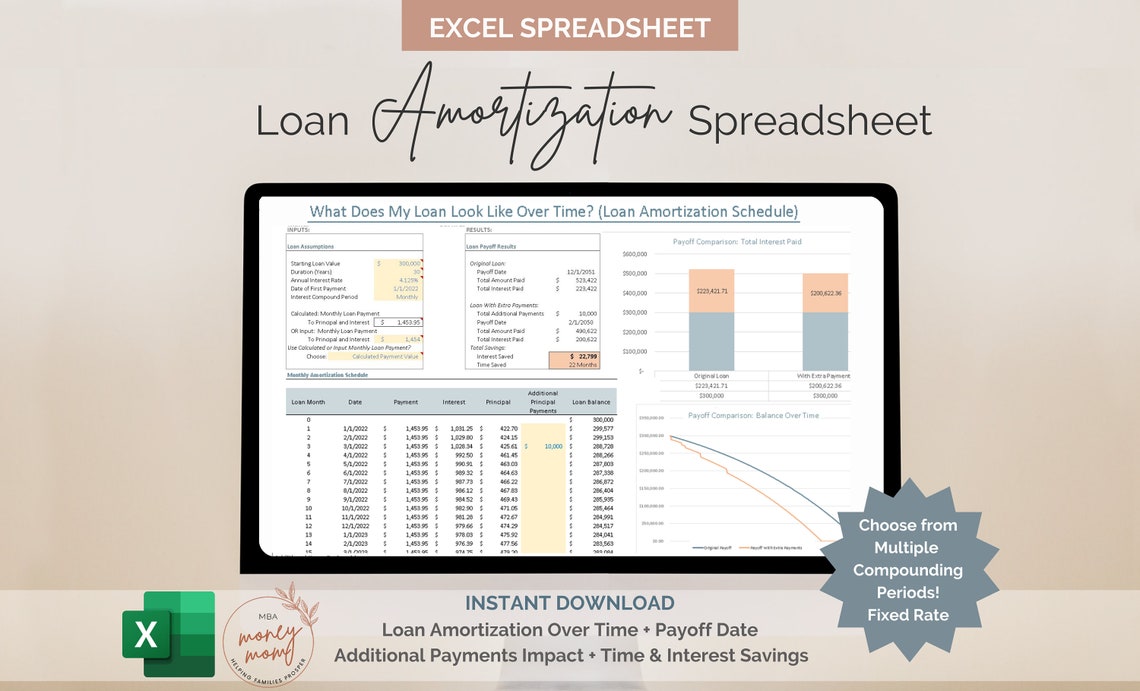 Loan Payoff Spreadsheet for Excel | Amortization Schedule | Repayment ...