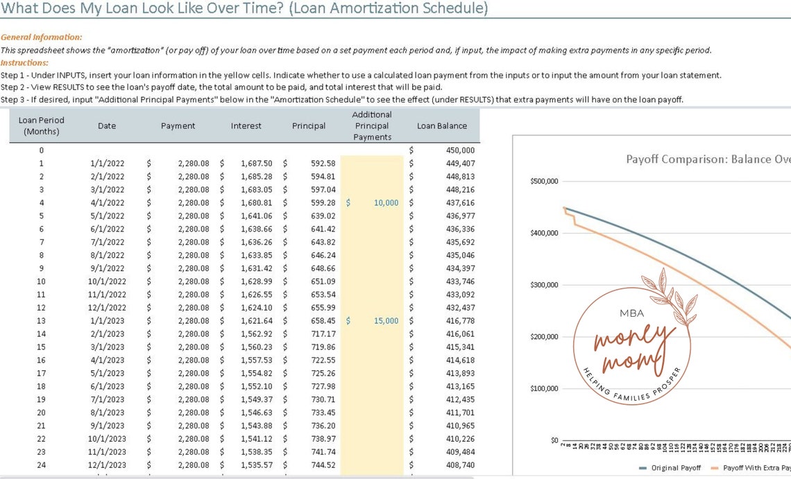 Loan Payoff Spreadsheet for Google Sheets | Amortization Schedule ...