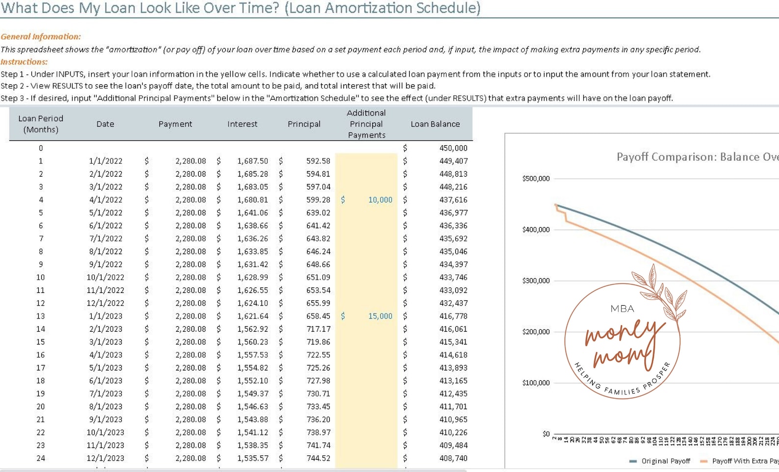 Simple Loan Payoff Spreadsheet for Google Sheets | Amortization ...