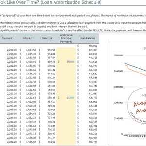 Loan Payoff Spreadsheet for Google Sheets | Amortization Schedule ...
