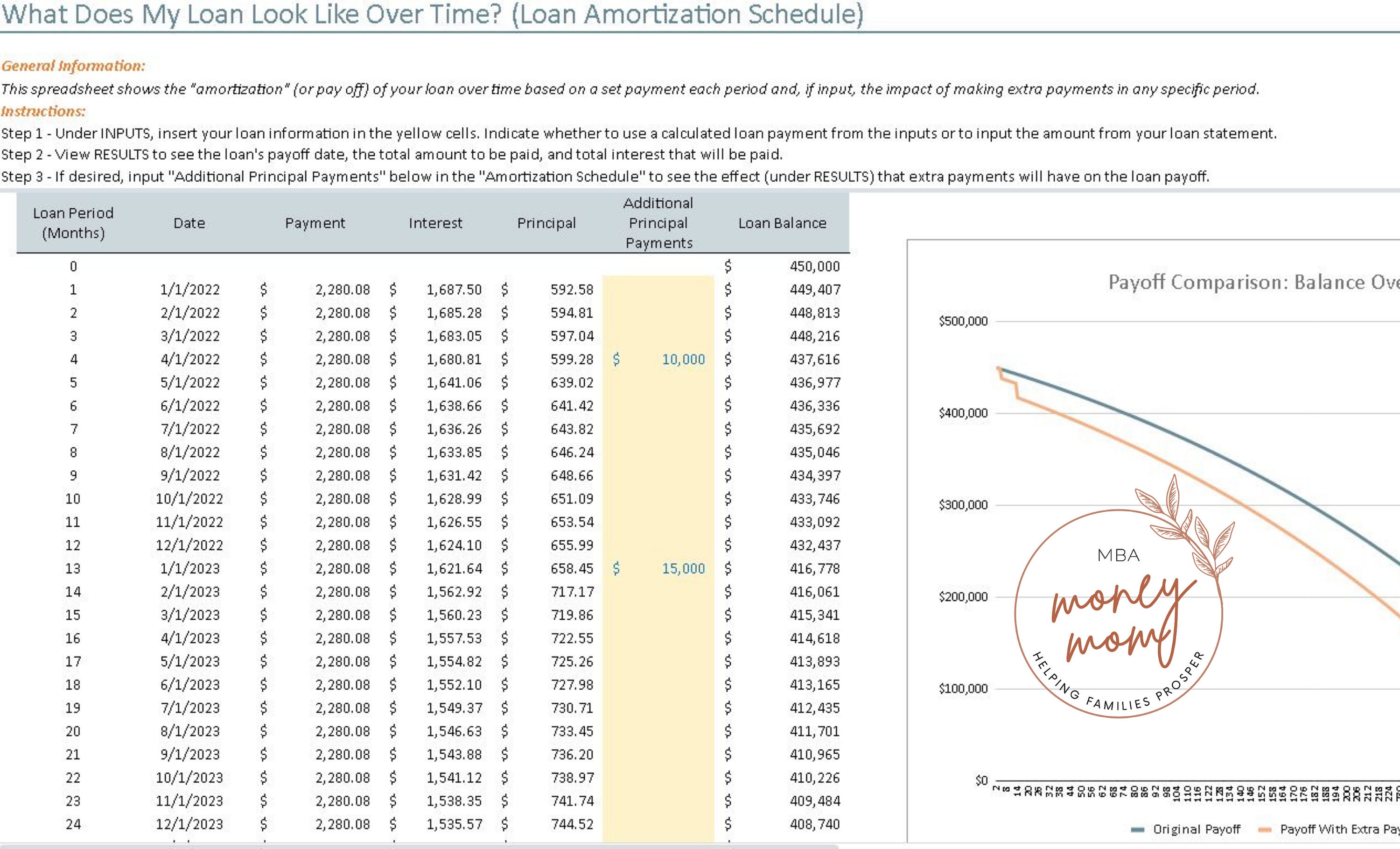 Loan Payoff Spreadsheet for Google Sheets | Amortization Schedule ...