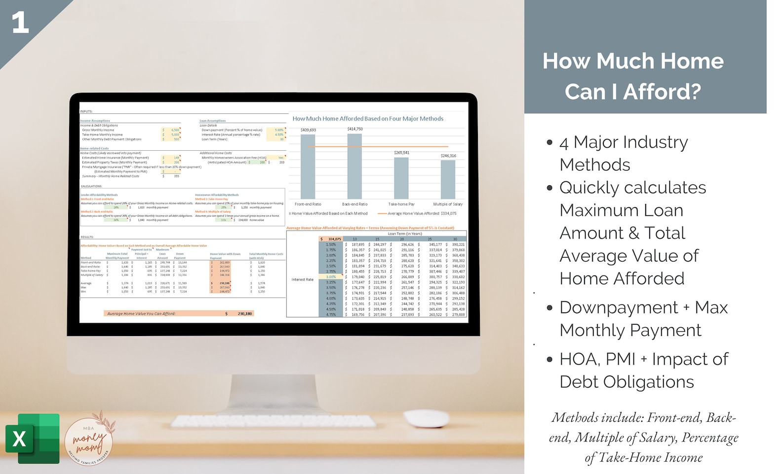 Ultimate Mortgage Spreadsheet for Excel! Mortgage Analysis, Home ...