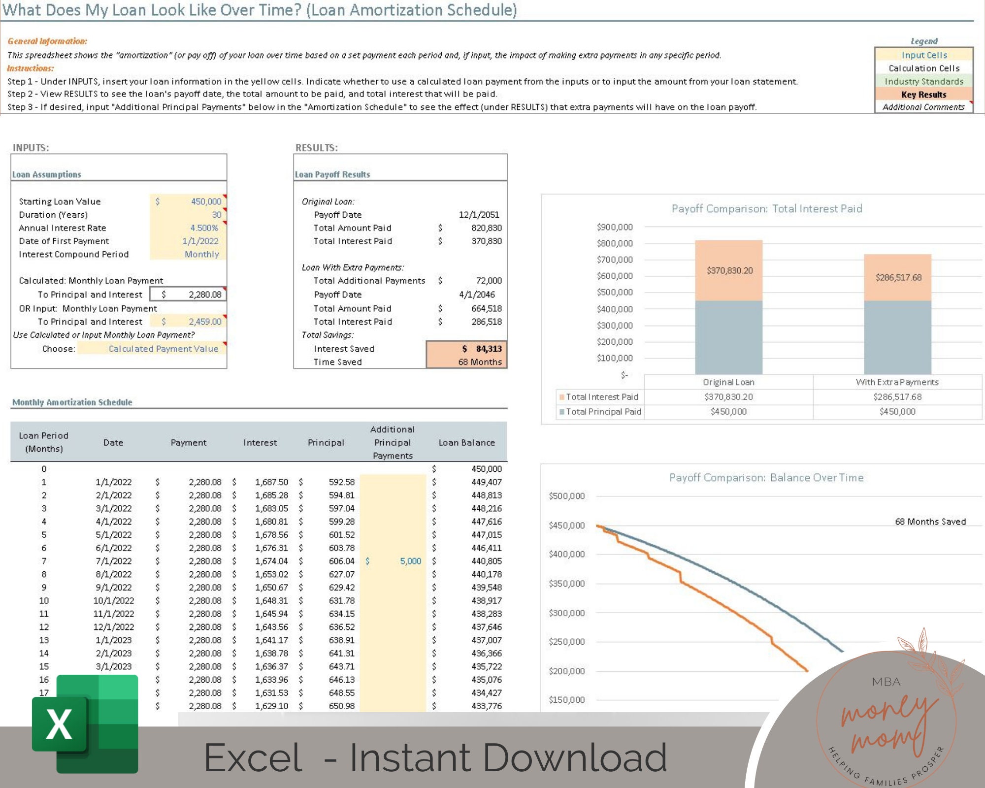 Loan Payoff Spreadsheet for Excel | Amortization Schedule | Repayment ...