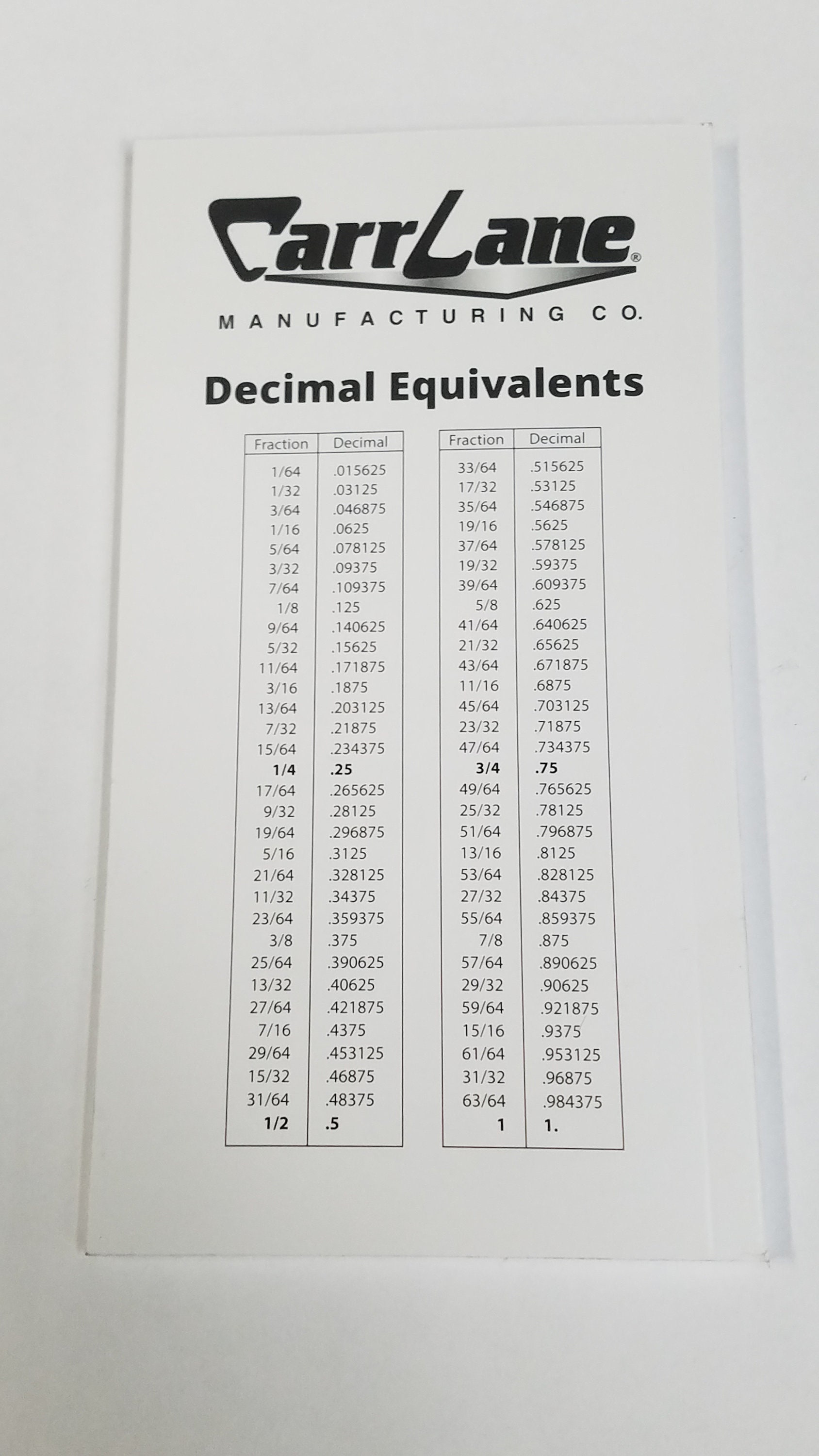 Trigonometry Tables and Handy References for Engineers & Machinists New ...
