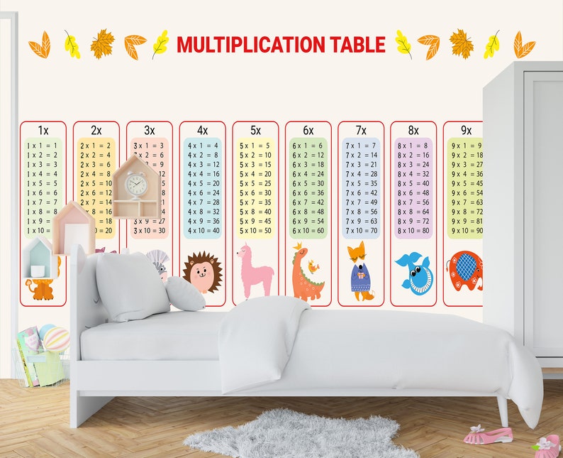 Multiplication Table Nursery Wallpaper Decal, Math Learning - Etsy Canada