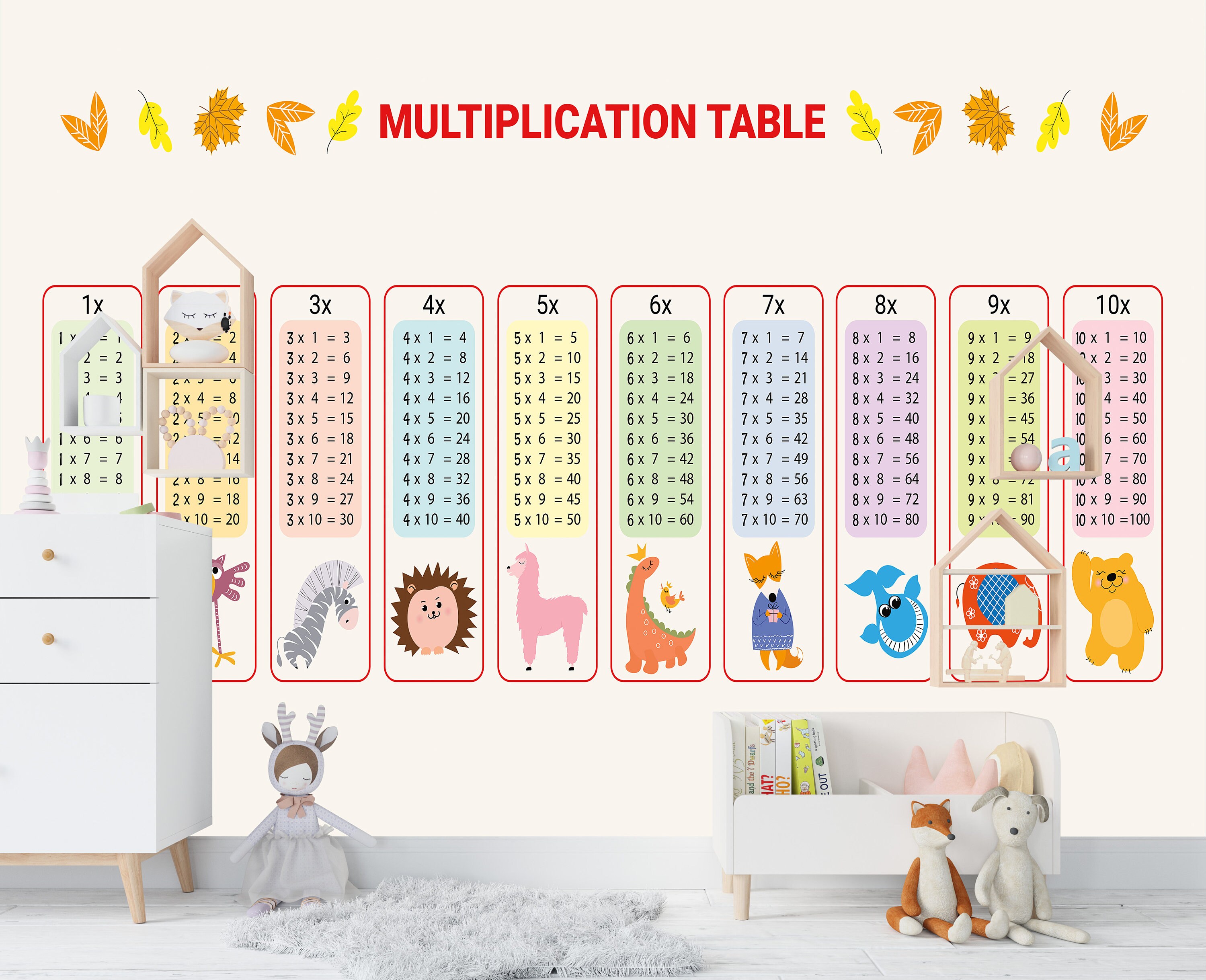 Numbers Wallpaper, Nursery Decal , the Multiplication Table Wall Decal ...