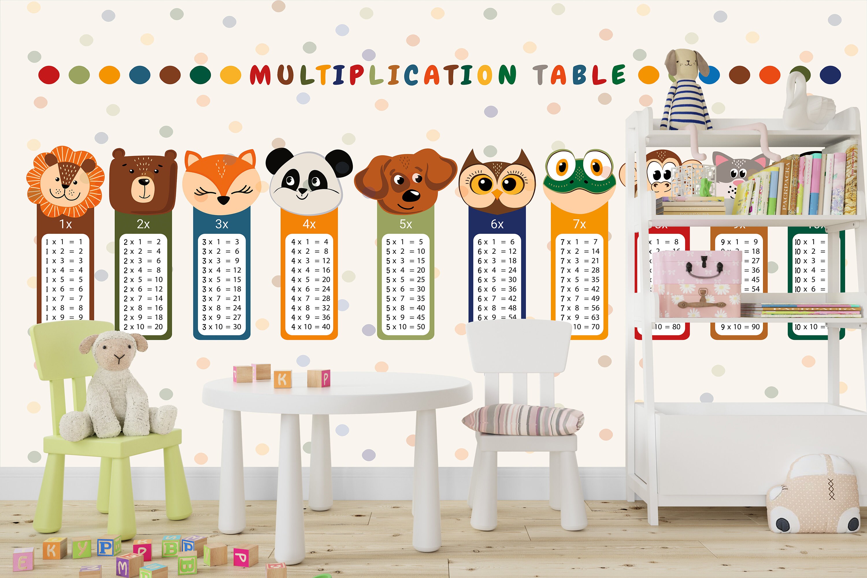 Numbers Wallpaper, Nursery Decal , the Multiplication Table Wall Decal ...