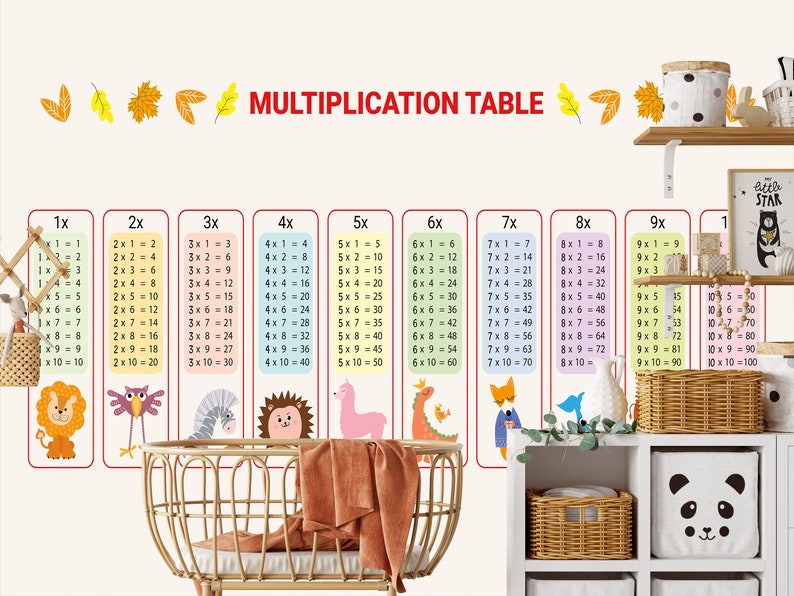 Multiplication Table Nursery Wallpaper Decal, Math Learning - Etsy Canada