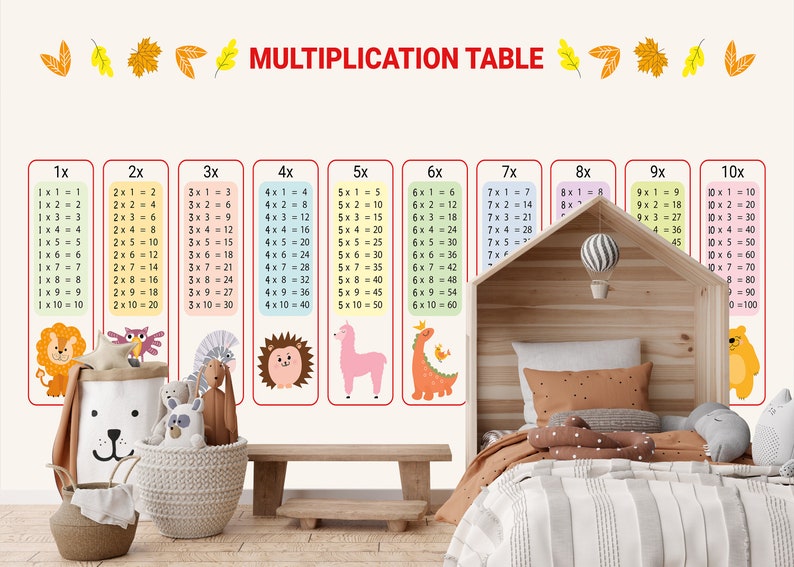 Multiplication Table Nursery Wallpaper Decal, Math Learning - Etsy Canada