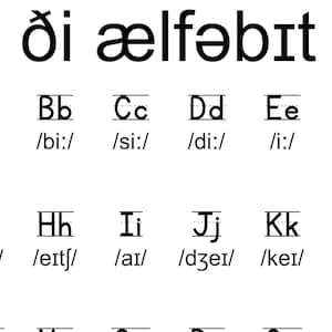 IPA Alphabet Poster International Phonetic ABC With Pronunciation of ...