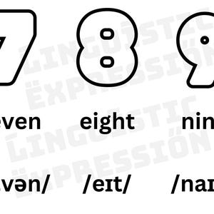 Number Mini-posters 1-100 With IPA Pronunciation – Printable (B/W ...
