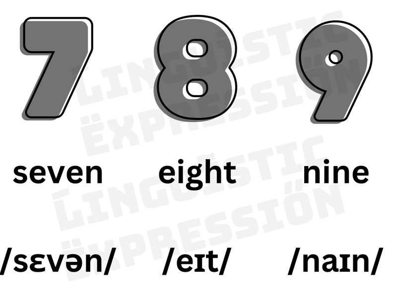 Number Mini-posters 1-100 With IPA Pronunciation – Printable (B/W ...