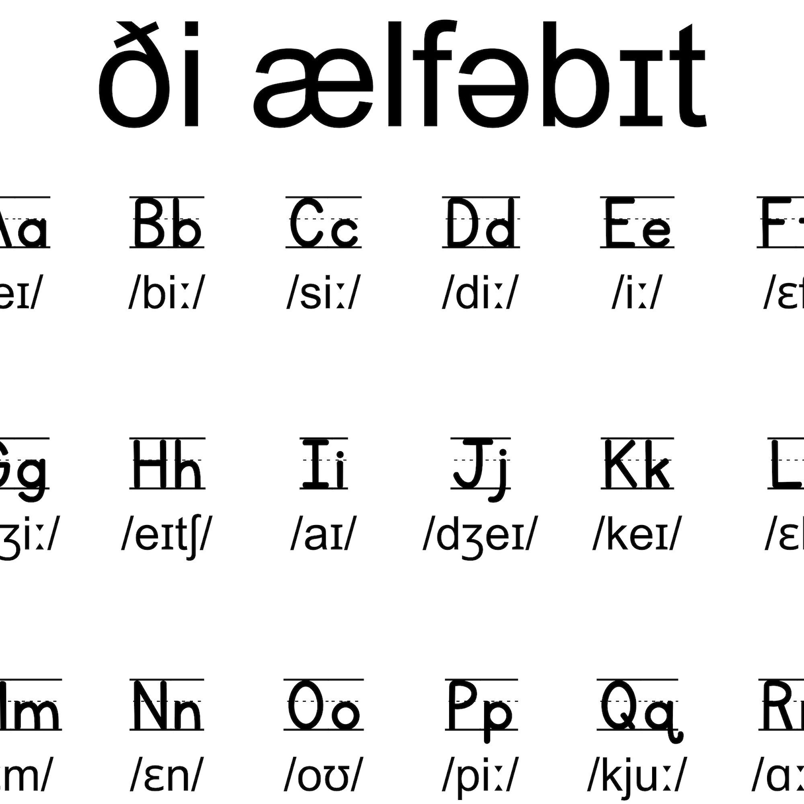 IPA Alphabet Poster International Phonetic ABC With Pronunciation of ...