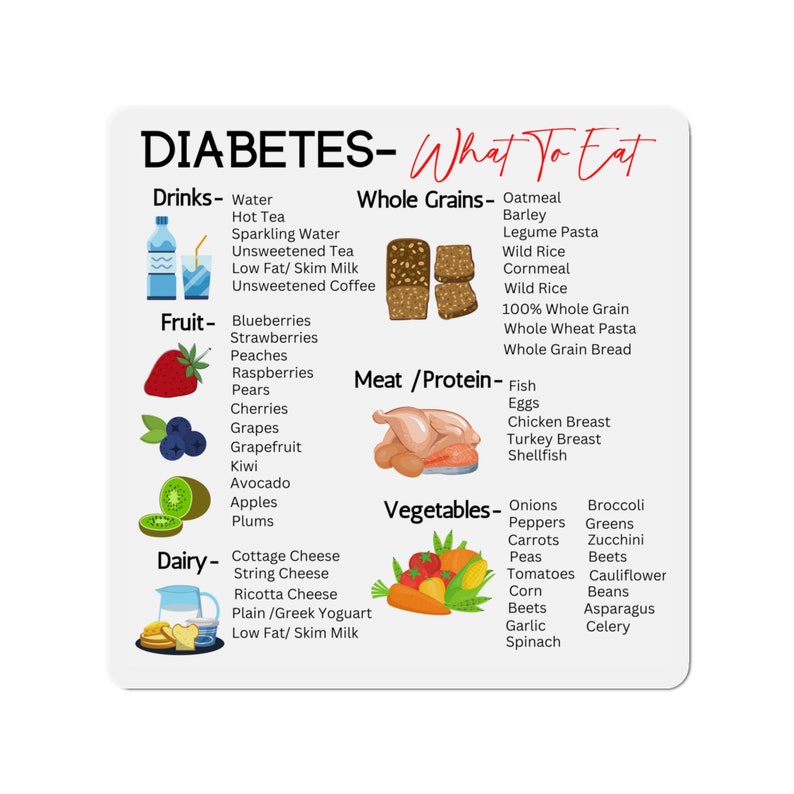 Magnetic Diabetes Food List, Diabetic Low Carb Food List Type 1 ...