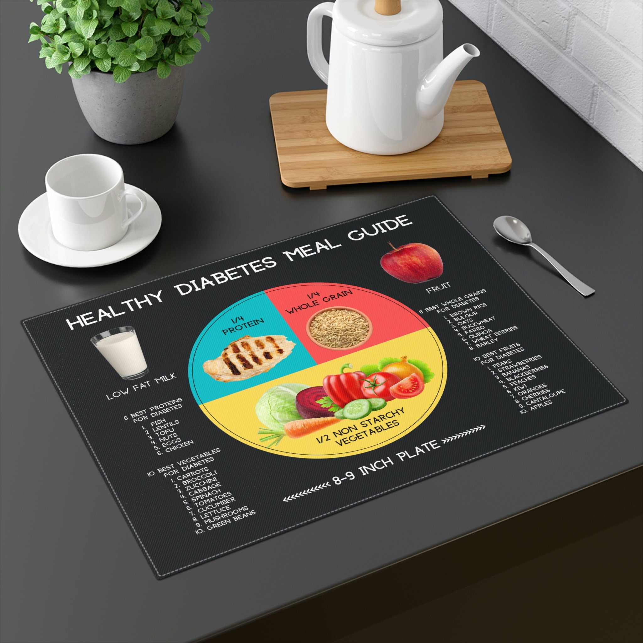 Type 1 Diabetes Food Chart