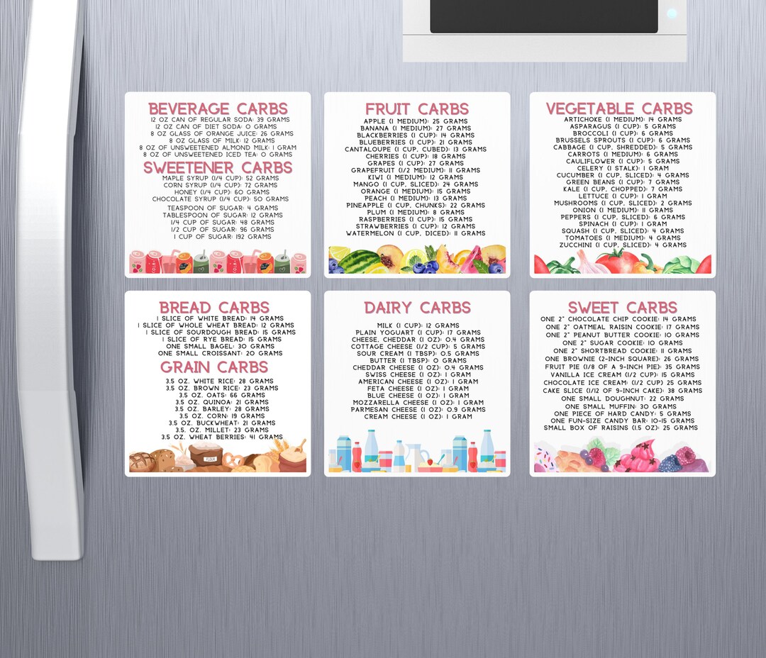 Carb Counting Type 1 Diabetes Magnets, Carbohydrate Count Magnets, Type ...