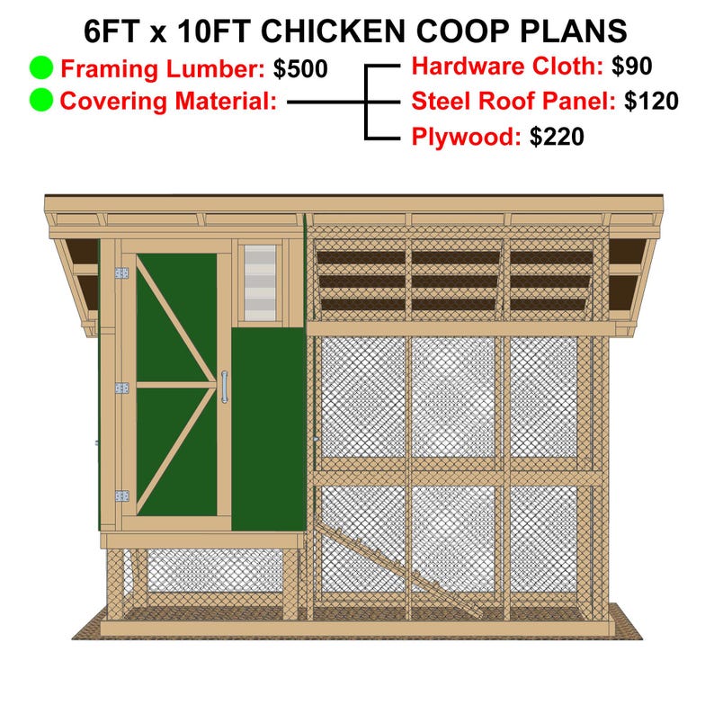 DIY Walk-in Chicken Coop Plans: 4x6 Hen House + 6x10 Run (PDF Download ...