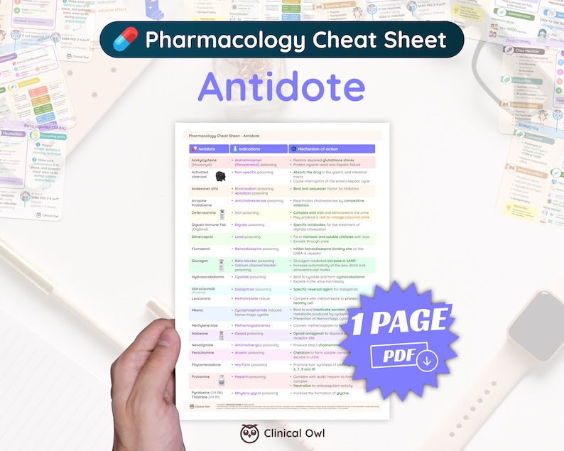 Antidote | Pharmacology Cheat Sheet | Nursing, Medical, Pharmacy School ...